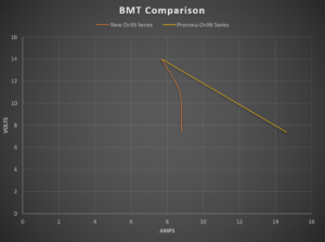 BMT - Battery Management Technology - Baja Designs